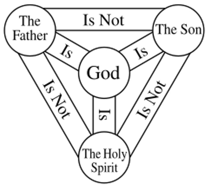 About That Trinity… – About This Life