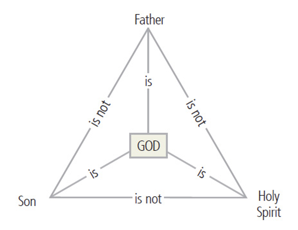 About That Trinity… – About This Life